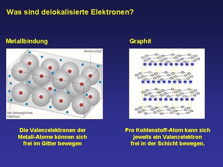 Das Kohlenstoffatom 6 H Einfachbindung C 4 H