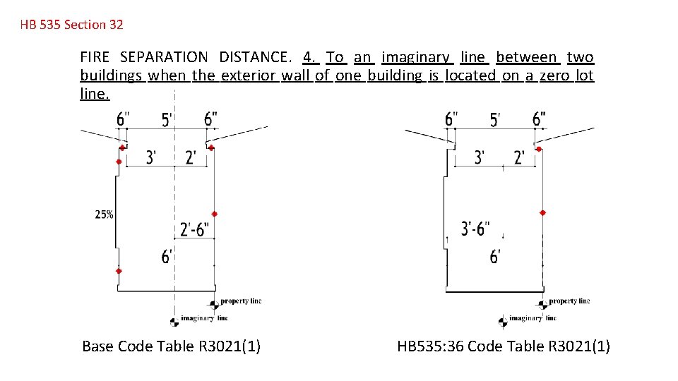 House Bill 535 2016 Florida Legislature July 1
