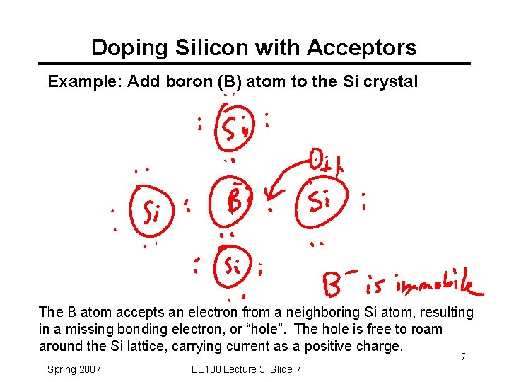 Lecture 3 OUTLINE Band gap energy Density of