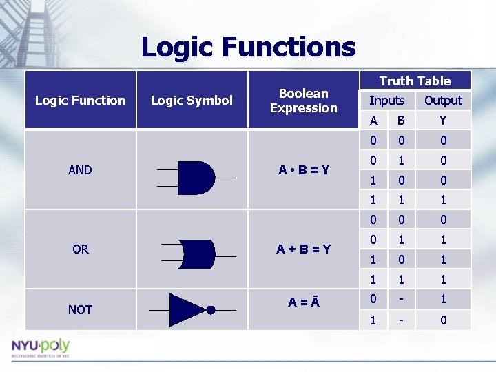 Digital Logic Circuits EG 1003 Introduction to Engineering