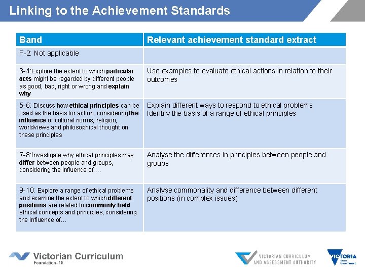 Introducing the Ethical Capability Understanding the Victorian Curriculum