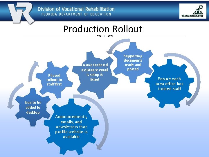 Development of Tools for Assessment of Vendor Performance