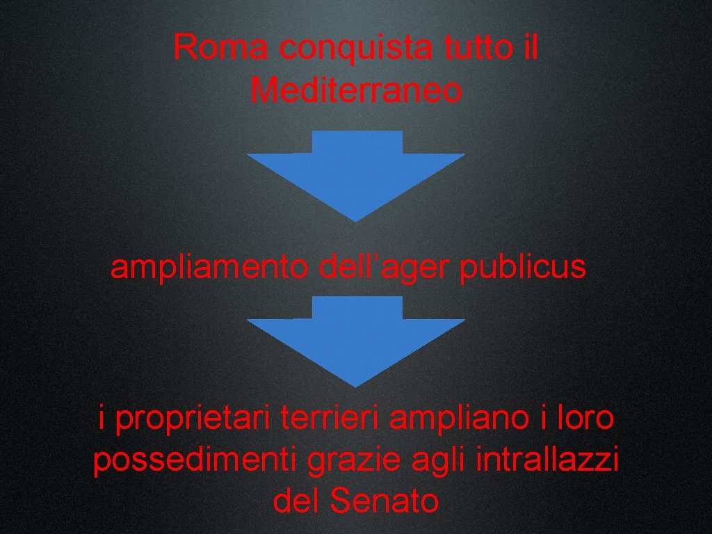 Roma conquista tutto il Mediterraneo ampliamento dellager publicus