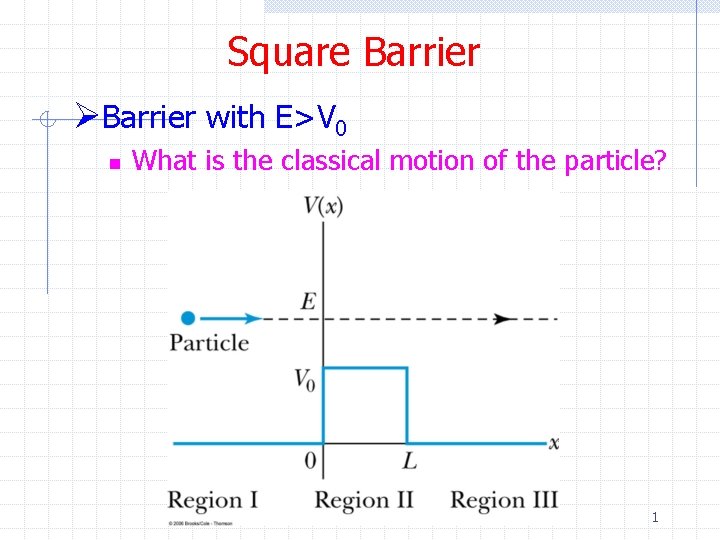 Square Barrier Barrier with EV 0 n What