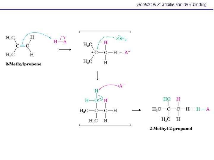 Hoofdstuk X additie aan de pbinding HOOFDSTUK X
