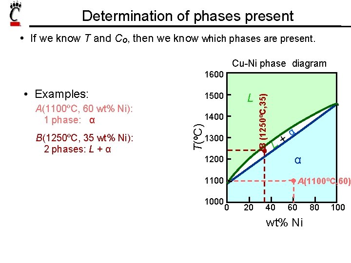 Chapter 9 Phase Diagrams ISSUES TO ADDRESS When