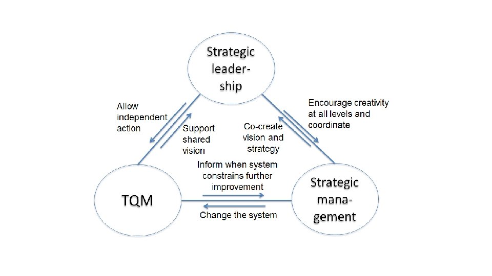 Strategic management in the public sector a tool