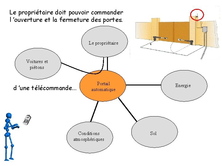 La reprsentation fonctionnelle Les fonctions assures par un
