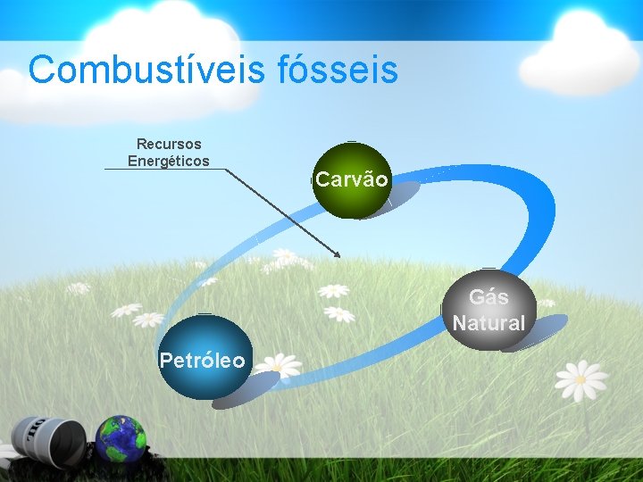 Domnio Atividades Econmicas Subdomnio Recursos Naturais Recursos naturais