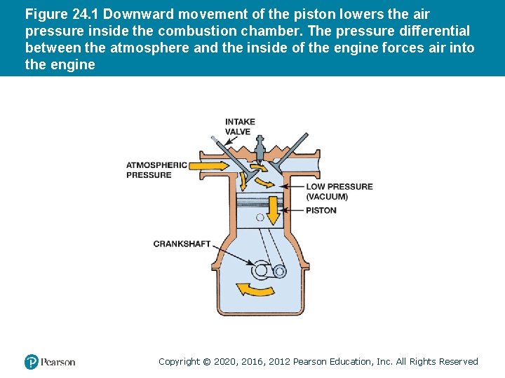 Automotive Technology Principles Sixth Edition Diagnosis and Service
