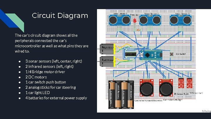 Remote Controlled Car with Autonomous Abilities Group Bitter