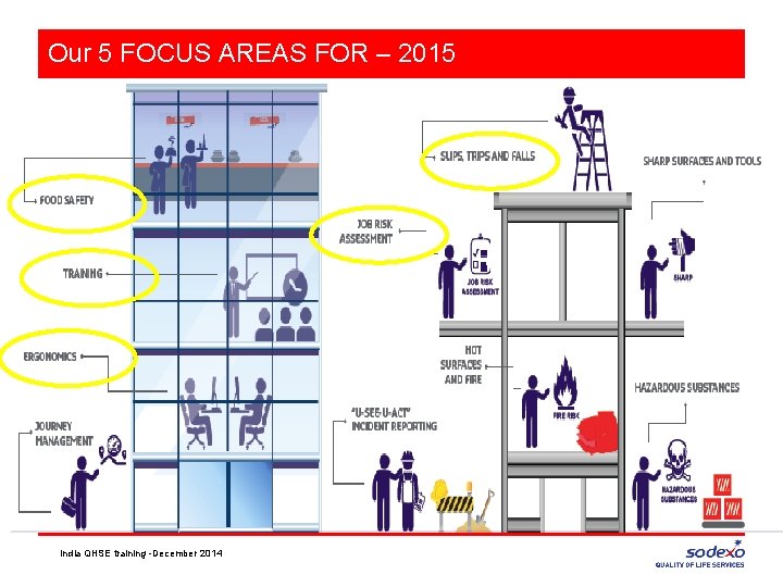 Health Safety Environmental Plan 2015 1 HSE Plan