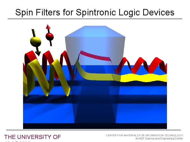 Spin Filters for Spintronic Logic Devices THE UNIVERSITY
