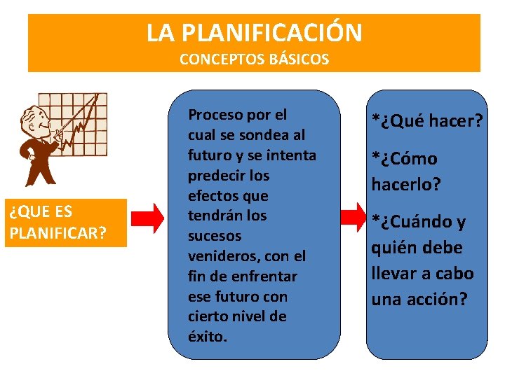LA PLANIFICACION Y LA GESTION EN LOS PLANES