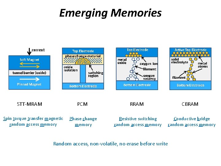 IEEE Silicon Valley June 8 2015 TI Auditorium