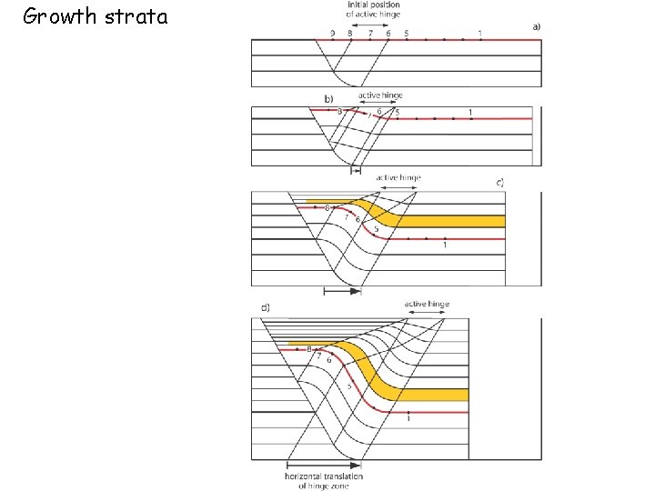 II Basic Techniques in Structural Geology Field measurements