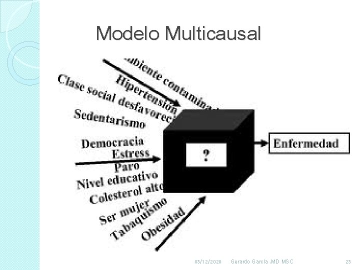 SALUD ENFERMEDAD DETERMINANTES Gerardo Garca MD MSC 03122020