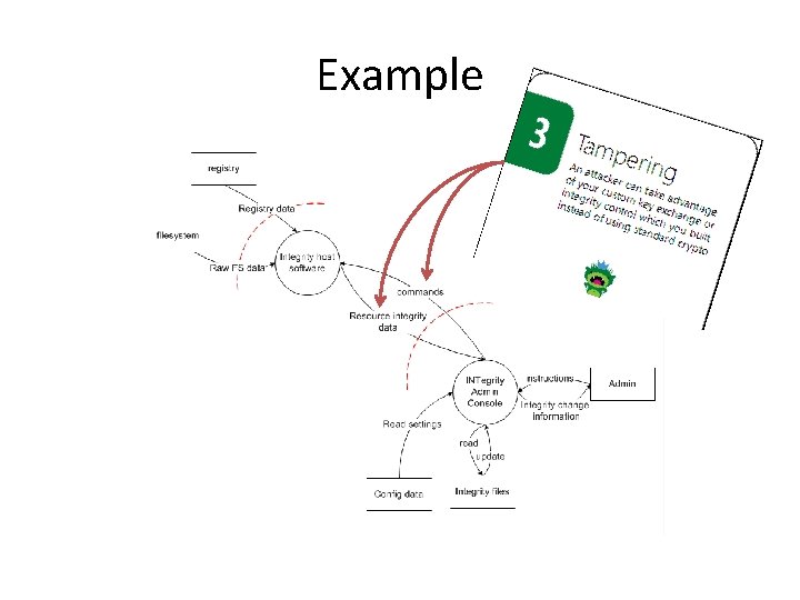 Elevation of Privilege The easy way to threat