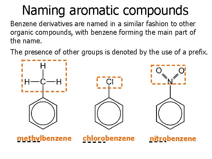 Reactions of Benzene Benzene Structure Recap Objective To