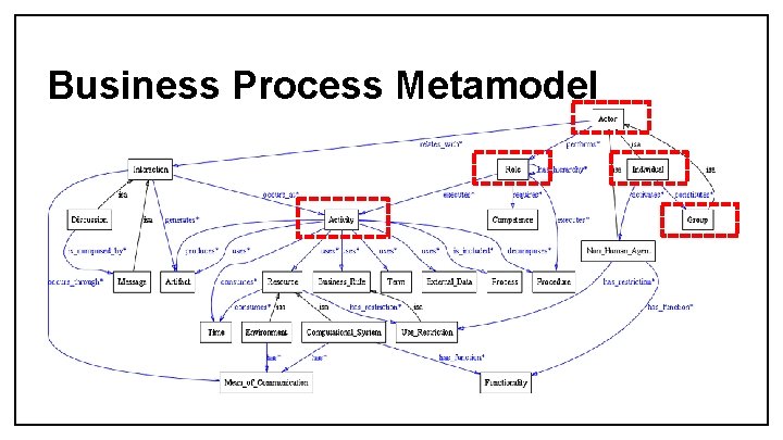 LINKED WARNING CRITERION ON ONTOLOGYBASED KEY PERFORMANCE INDICATORS