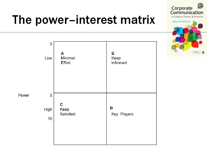Chapter 3 Stakeholder Management and Communication Corporate Communication