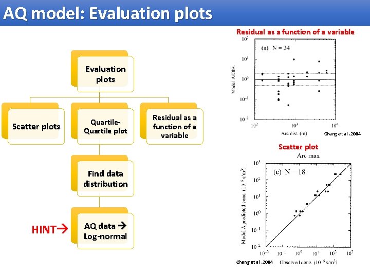 Air quality model performance evaluation By J C