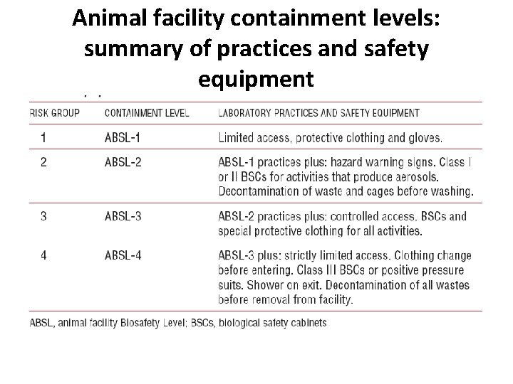 Laboratory Animal Facilities Introduction Those who use animals