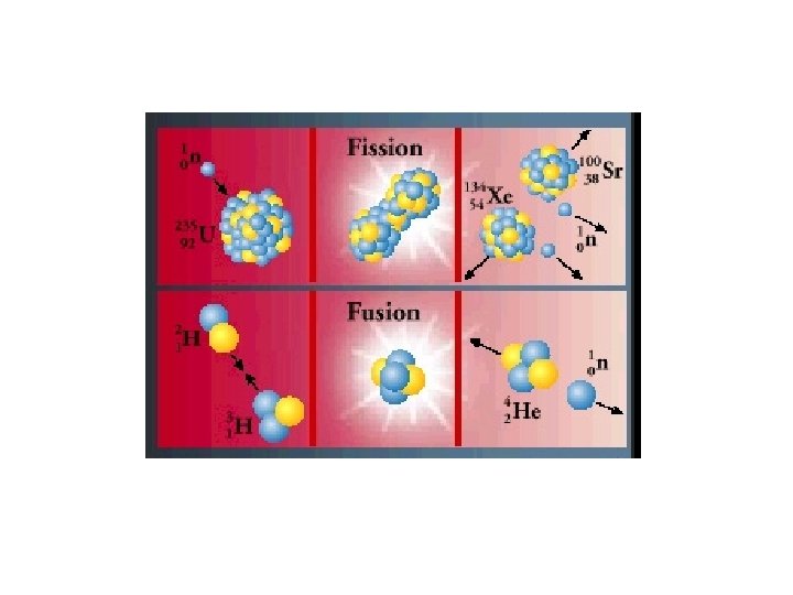 5 Use of Stable and Radioactive Isotopes SOIL