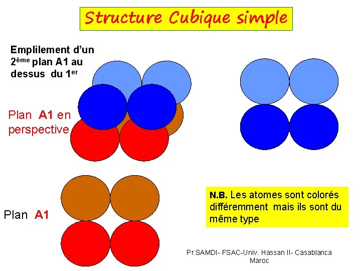 Structure Cubique simple Emplilement dun 2me plan A