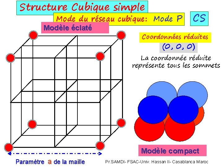 Structure Cubique simple Emplilement dun 2me plan A