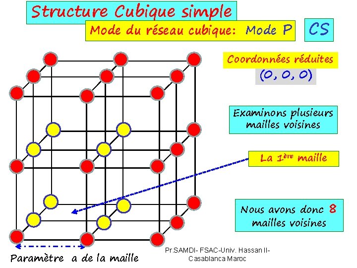 Structure Cubique simple Emplilement dun 2me plan A