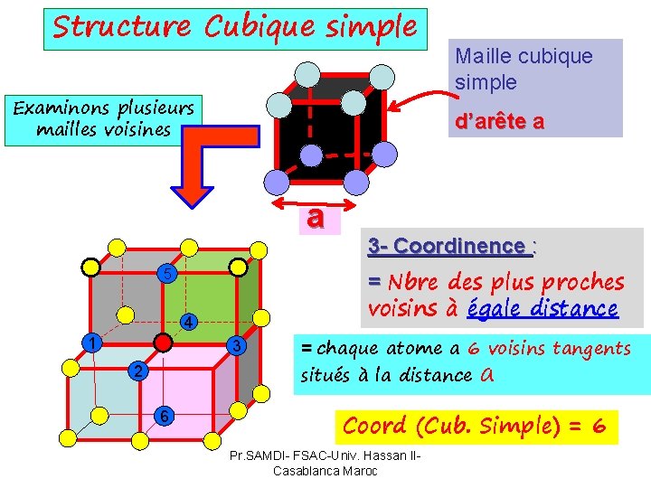 Structure Cubique simple Emplilement dun 2me plan A
