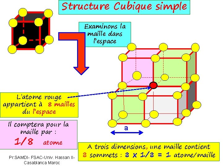 Structure Cubique simple Emplilement dun 2me plan A