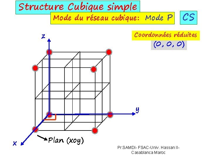 Structure Cubique simple Emplilement dun 2me plan A