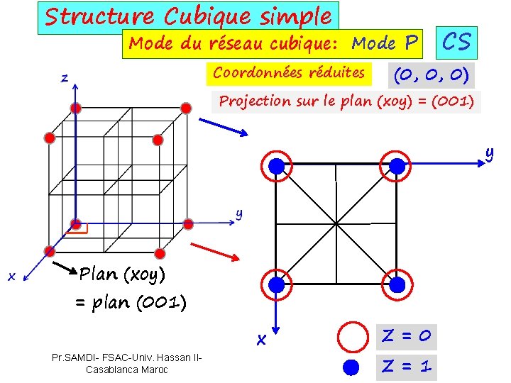 Structure Cubique simple Emplilement dun 2me plan A