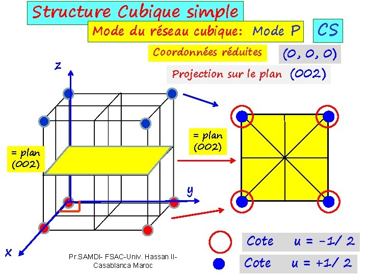 Structure Cubique simple Emplilement dun 2me plan A