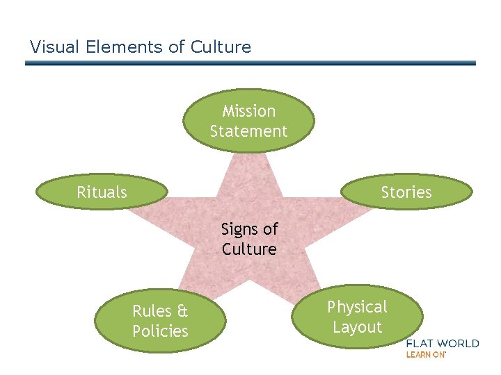 Organizational Behavior V 2 0 By Talya Bauer