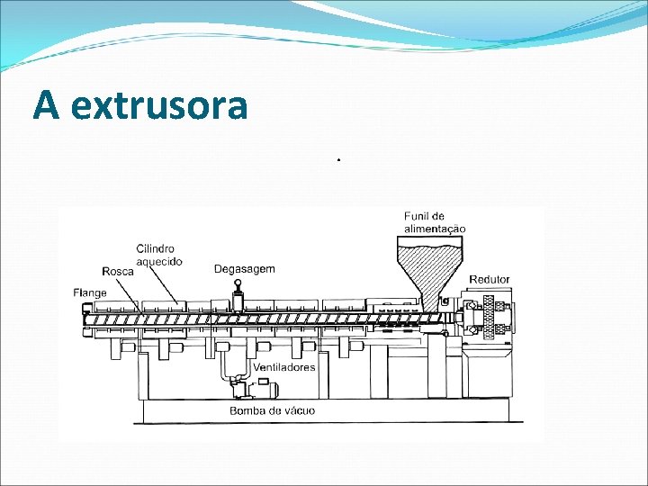 PROCESSAMENTO DE PLSTICOS Prof Thais Sydenstricker FloresSahagun ...