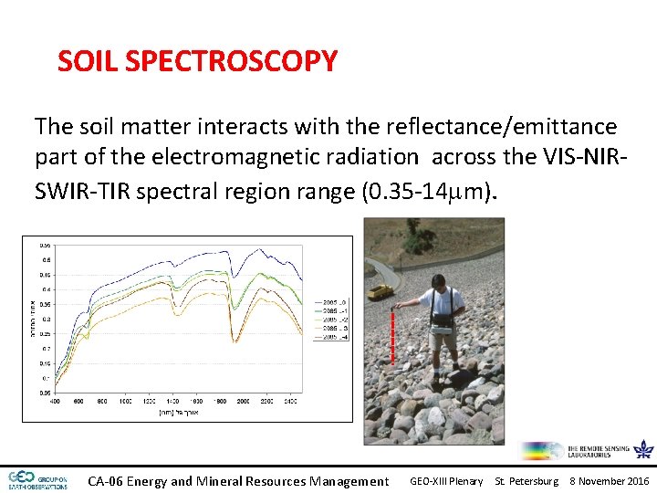 The Global Soil Spectral Library GSSL Importance and