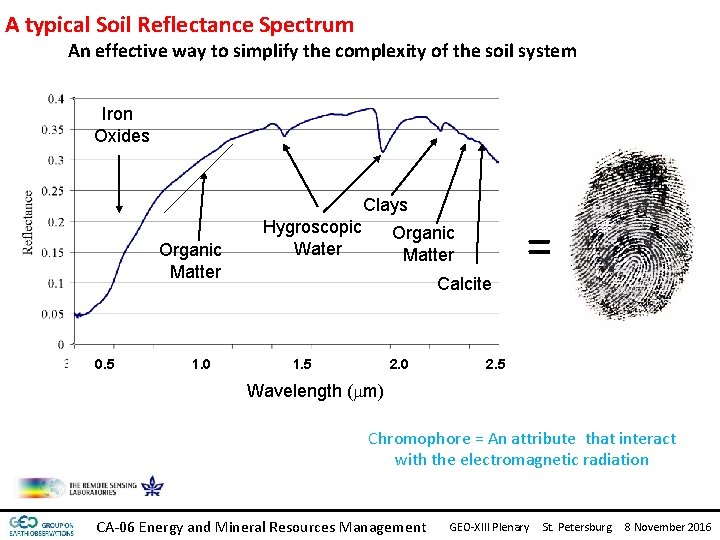The Global Soil Spectral Library GSSL Importance and