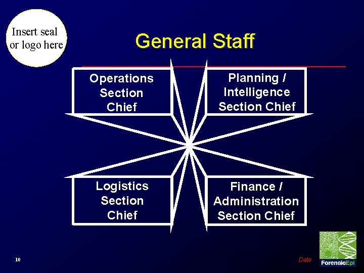Basics of the Incident Management System Insert seal