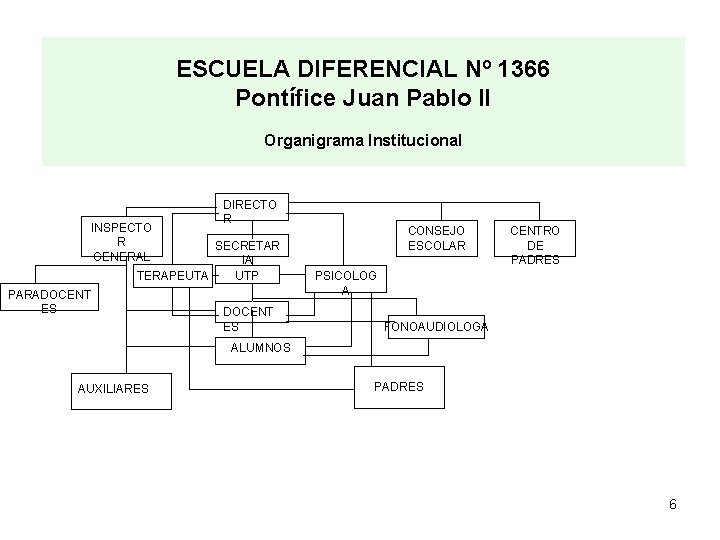 ESCUELA DIFERENCIAL N 1366 Pontfice Juan Pablo II