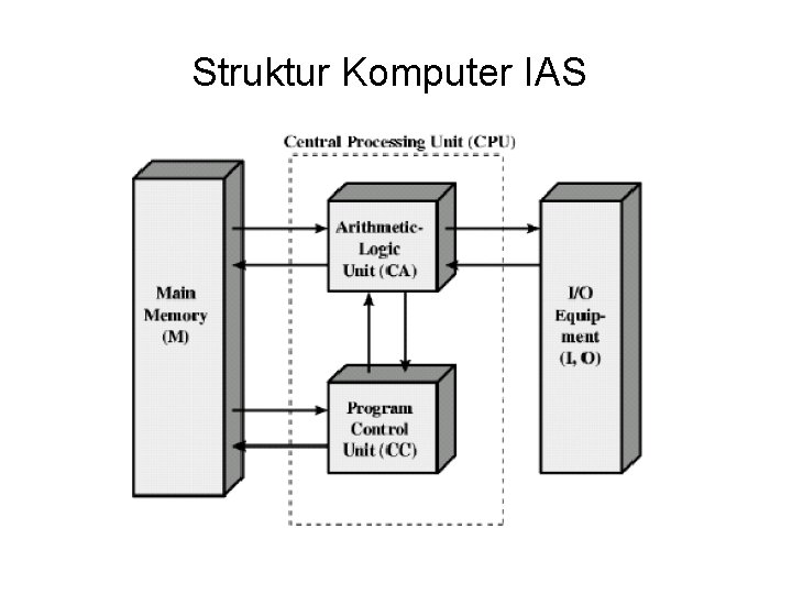 Motherboard Motherboard adapter cards processor chip memory chips