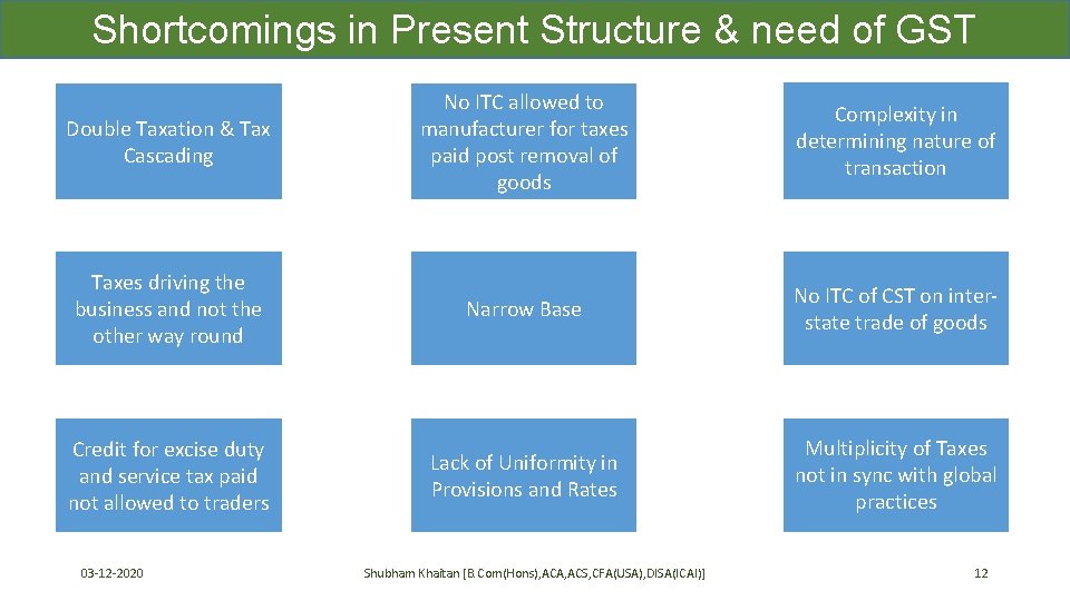 BRIEF OVERVIEW AND FRAMEWORK OF GST By CA