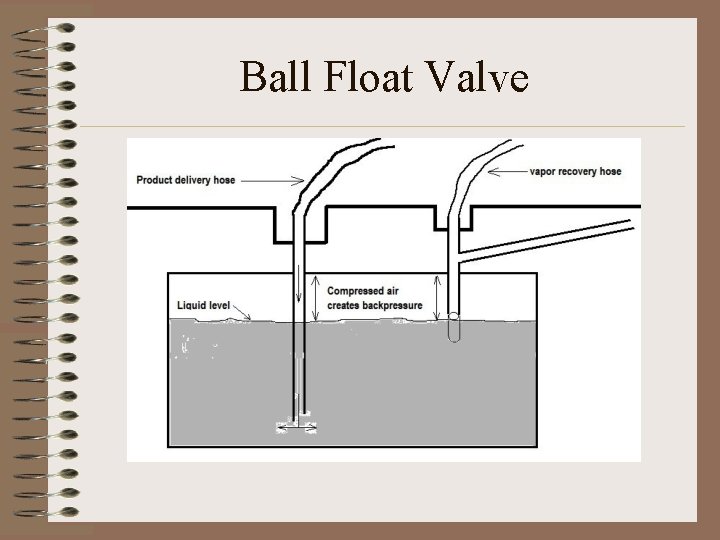 Introduction to Overfill Prevention for USTs Presented by