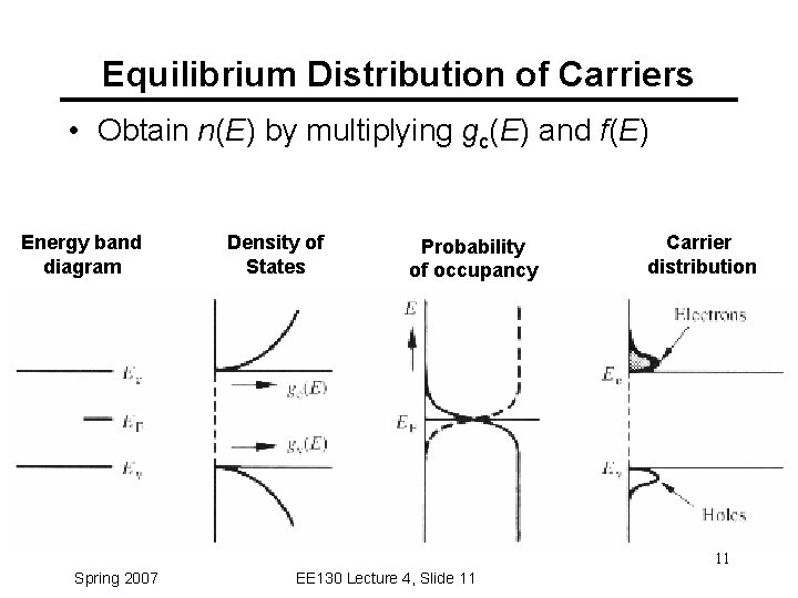 Lecture 4 OUTLINE Energy band model revisited Thermal