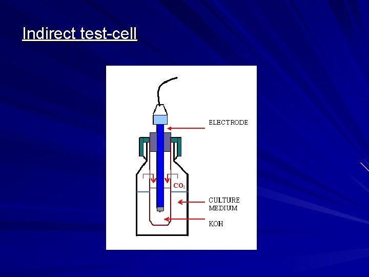 APPLICATION OF MICROTESTER FOR DETECTION OF LOW MICROBIAL