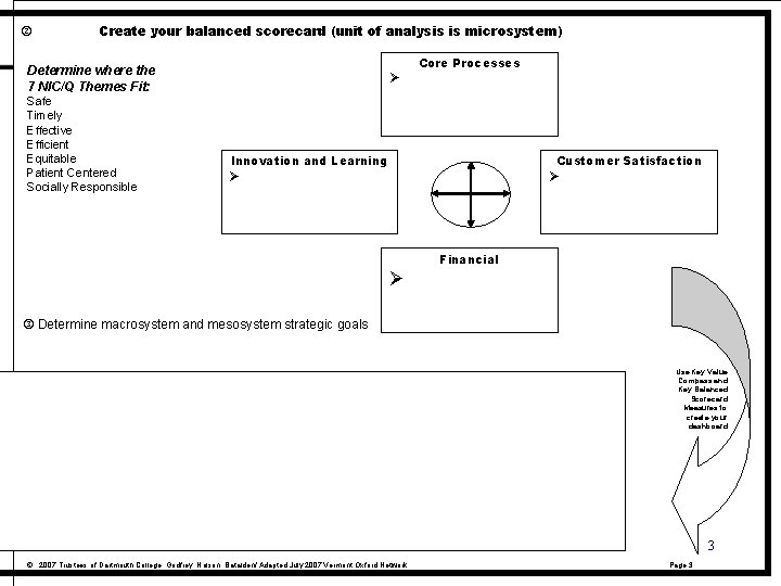Measure What Matters Clinical Value Compass Balanced Scorecards