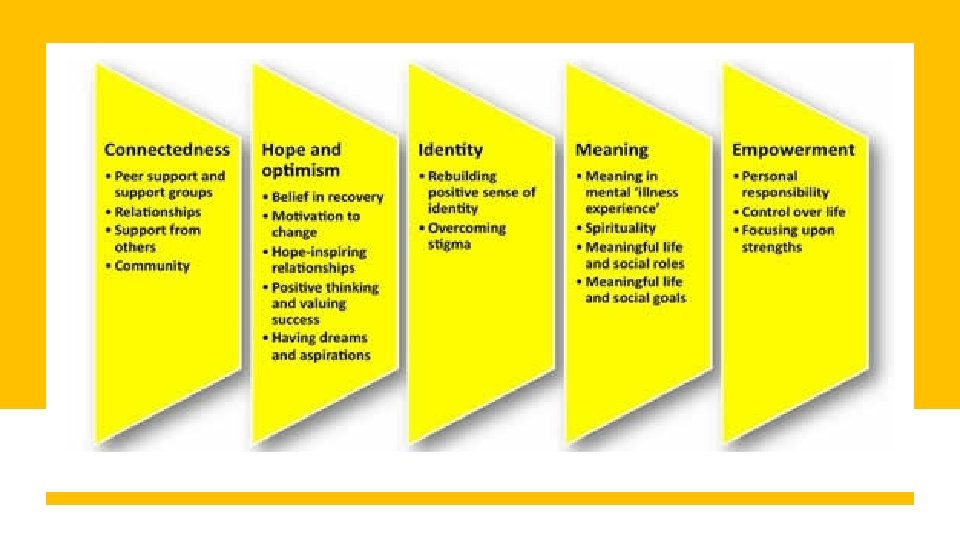 EMPOWERMENT THROUGH EDUCATION Mayo Recovery College enables people