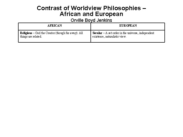 Contrast of Worldview Philosophies African and European Orville